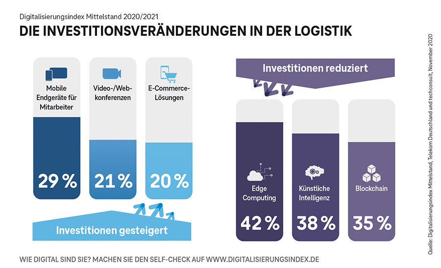 Digitale Logistik: Mit smarten Lieferketten der Krise trotzen - Fachzeitschrift FLÜSSIGES OBST